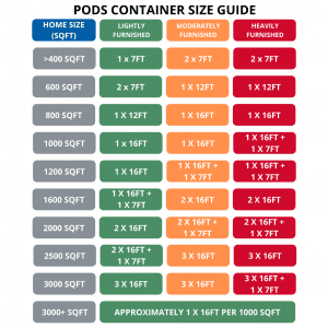 PODS Container Sizes | Moving & Storage | PODS Manchester